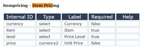 Netsuite How To Access And Edit Customer Unit Price Via Script Stack Overflow