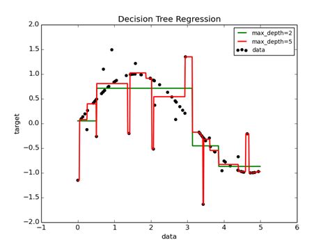 110 Decision Trees — Scikit Learn 0161 Documentation