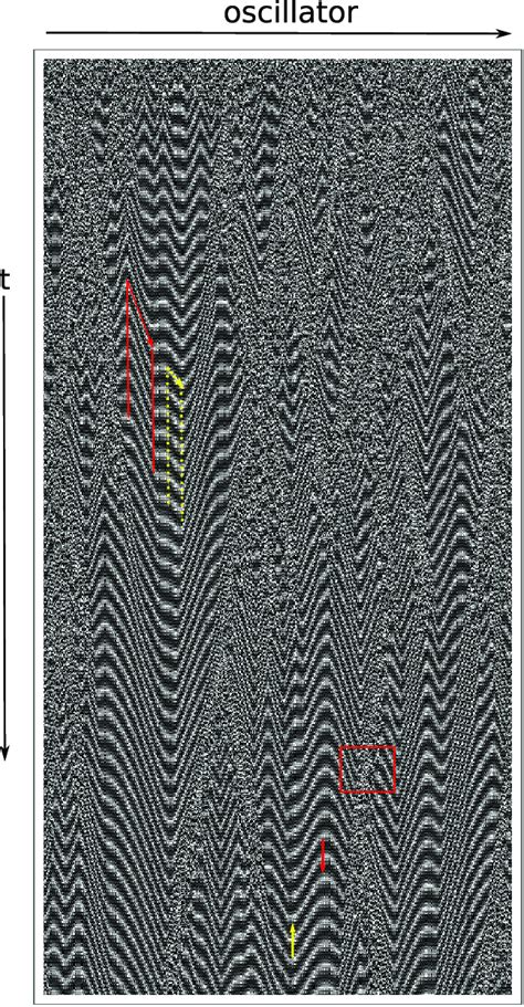 Spatiotemporal Map With Random Initial Condition Of A Point At The
