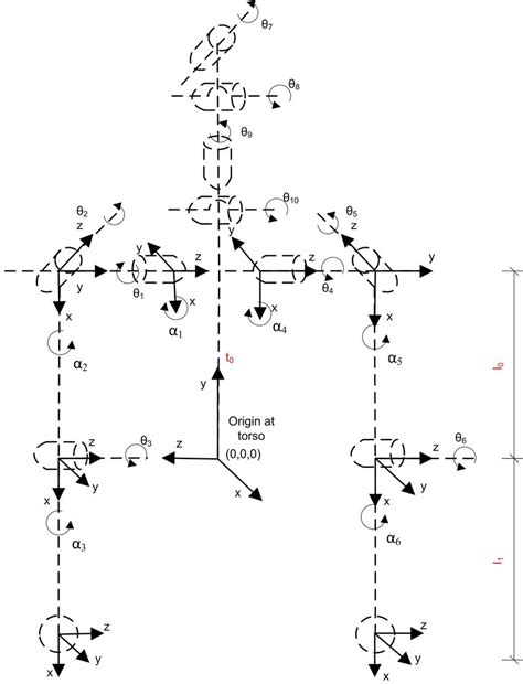 Block Diagram Of PID Controller Its Context Switching Frequency In Download Scientific Diagram