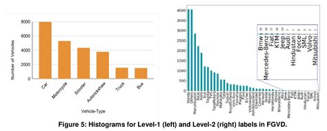 Mobility Iiit Hyderabad