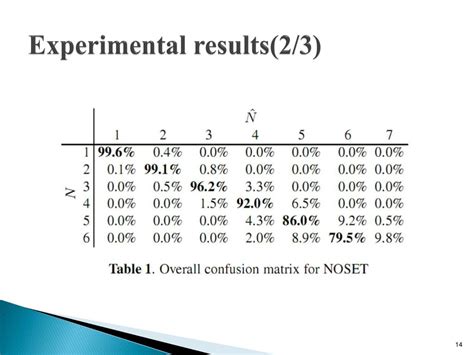 Ppt Source Number Estimation And Clustering For Undetermined Blind Source Separation