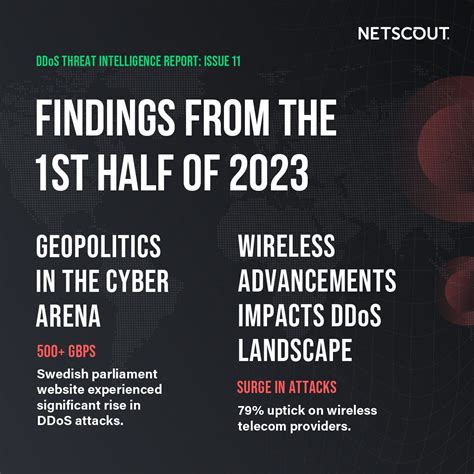 Netscout On Linkedin Netscout Threat Intelligence Report