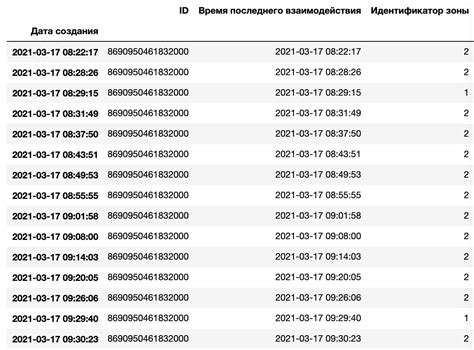 Python Объединение строк в Dataframe Stack Overflow на русском