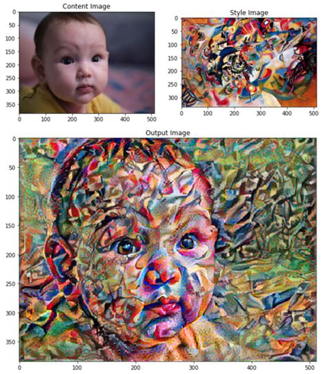 Neural Style Transfer With Eager Execution Colab5 Flickr