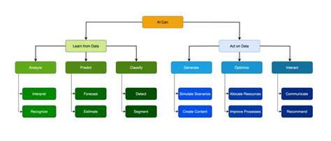 Mohi Bagherani On Linkedin Ai Cnn Rnn Gpt Learnai Airoadmap