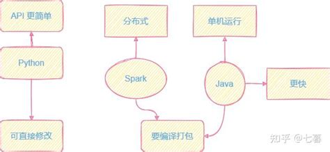 如何使用 Python 批量导入数据进 Elasticsearch 中? 知乎 如何使用 Python 批量导入数据进 Elasticsearch 中? 知乎
