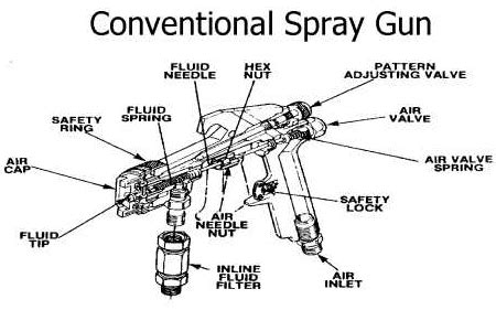 Rust Bullet Application Methods Coating Failures Preparation Rules Rust Bullet Australasia