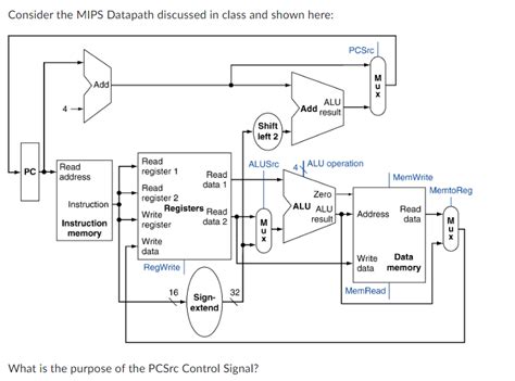Solved Consider The Mips Datapath Discussed In Class And