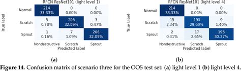 Figure 14 From Potato Surface Defect Detection Based On Deep Transfer Learning Semantic Scholar