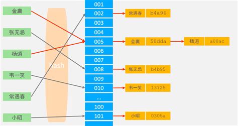 Mysql 篇 深入了解存储引擎、索引（innodb 索引结构 Btree、索引使用规则）mysql 引擎 Csdn博客