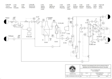 Pfd File Process Flow Diagram About Me Contoh Dari Pfd Pro Pfd File Process Flow Diagram About Me Contoh Dari Pfd Pro