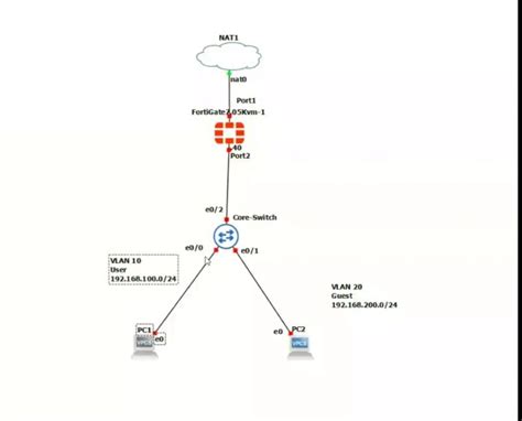 First Lab Gns3 With Fortigate Firewall Hossam Saber