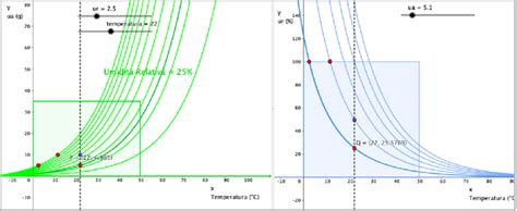 The Interface Of The Geogebra Applet Showing Both Diagrams Download Scientific Diagram