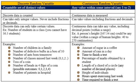 Discrete And Continuous Data