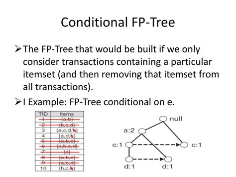PPT FP Growth Algorithm PowerPoint Presentation ID 3048053