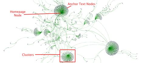 how to visualize open site explorer data in gephi artofit
