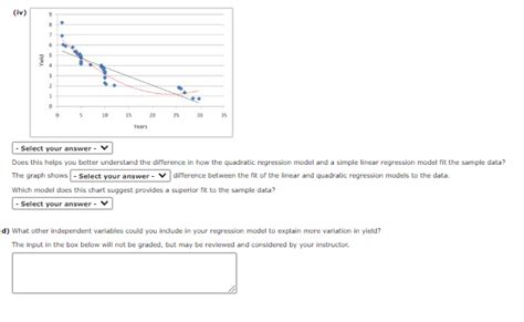 Solved Does A Simple Linear Regression Model Appear To Be Chegg