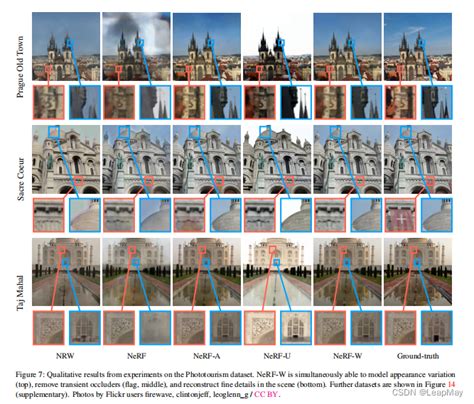 Nerf系列2nerf In The Wild Neural Radiance Fields For Unconstrained Photo Collections论文解读与公式推导