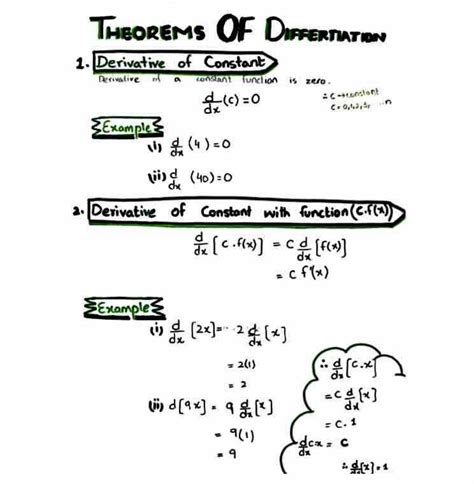 Solution Theorems Of Differentiation With Examples Studypool