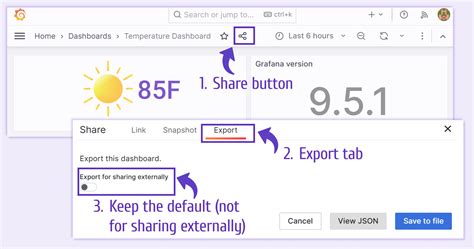 Grafana Dashboards Export At Mary Eklund Blog