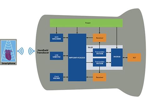 balancing power and performance in embedded systems microchip technology
