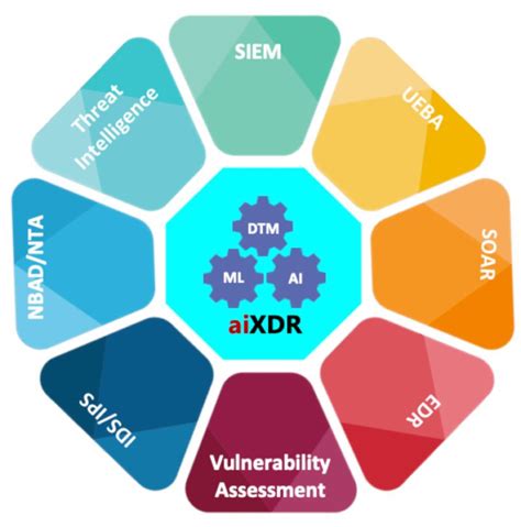 pradeep kumar posted on linkedin