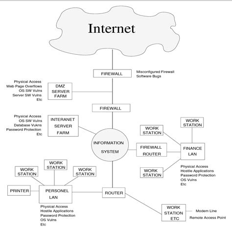Figure 1 From An Evolutionary Fuzzy System Architecture For Information Protection Semantic