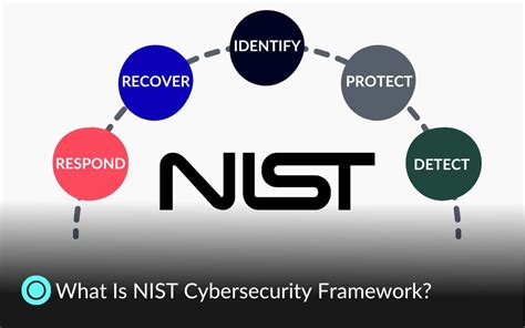 Nist Cybersecurity Framework Full Guide And Insights