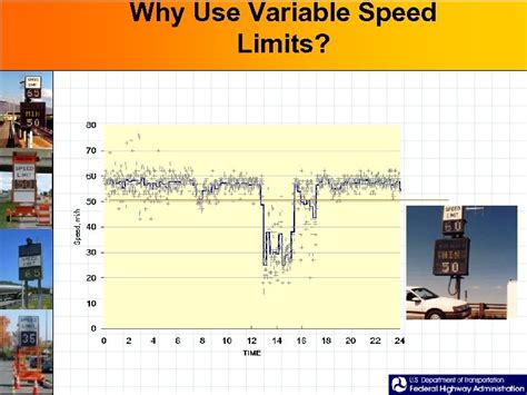 Variable Speed Limits Making Work Zones Work Better