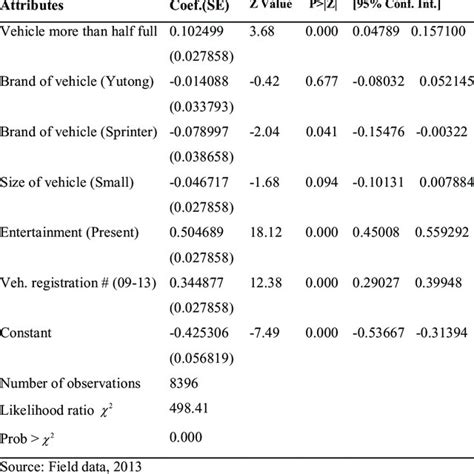 1 Stated Preference Methods Download Scientific Diagram