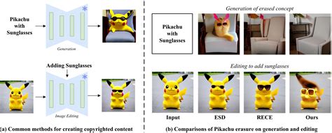 논문 리뷰 Ace Anti Editing Concept Erasure In Text To Image Models