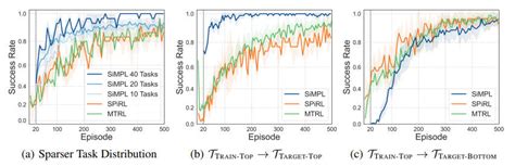 韩国科学技术院 基于技能的元强化学习 智源社区
