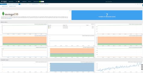 Monitor Mongodb Metrics For Better Scaling And Optimized Database Performance Tanzu