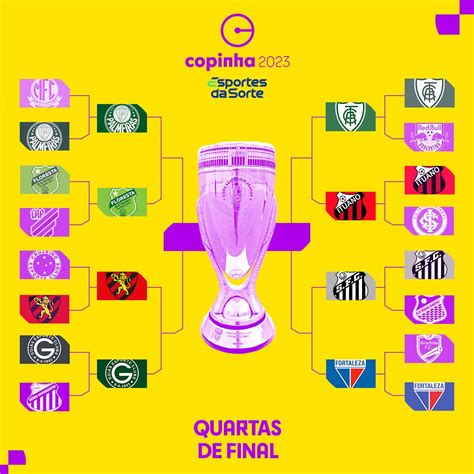 Veja O Chaveamento Da Copinha A Partir Das Quartas De Final Diário Do