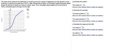 Solved A Estimate The Median The Ogive Shown Below Is The Chegg Com