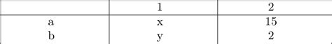 Spacing Fixed Table Width With Even Alignment Tex Latex Stack