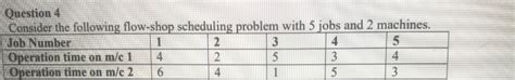Solved Question 4 Consider The Following Flow Shop