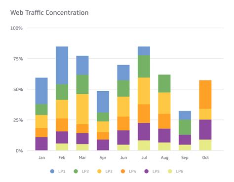 Marketing Metrics KPIs 30 Examples Of Marketing KPIs Klipfolio