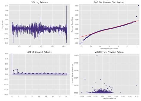 Quantitativefinance Marketanalysis Volatilityforecasting Humberto Renderos