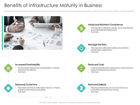 Infrastructure Administration Procedure Maturity Model Benefits Of Infrastr