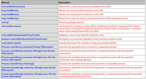 Runtime Class In Java Javagyansite