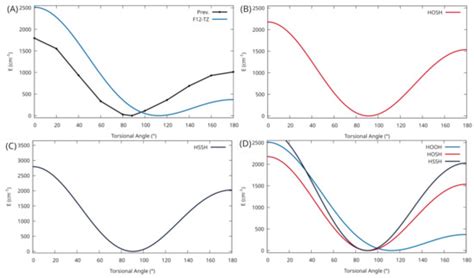 Molecules Special Issue Advances In Computational Spectroscopy