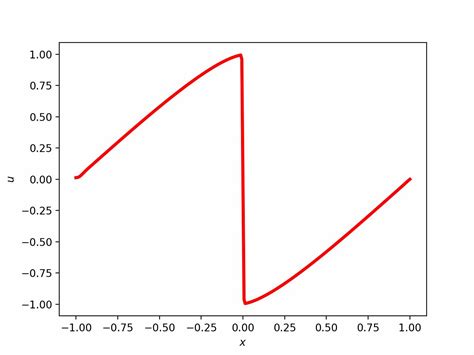 Weno方案求解守恒方程 知乎