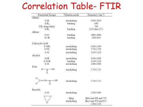 Scope Describe The Absorption Of Radiation By Ppt Video Online Download