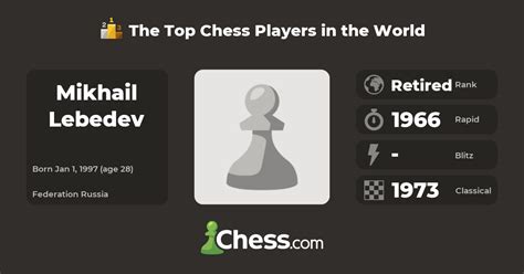 Mikhail Lebedev Top Chess Players