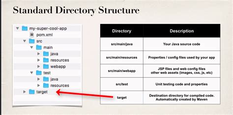 udemy spring boot course section 1 quickstart trestens blog
