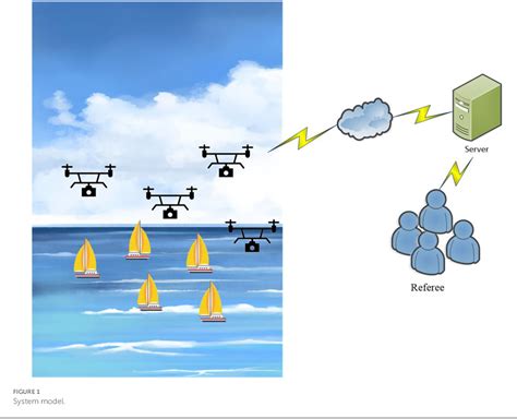 Figure 1 From Artificial Intelligence Robot Umpires In Sailing Race