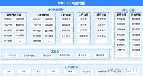 几款常用的表单设计器解决方案 知乎
