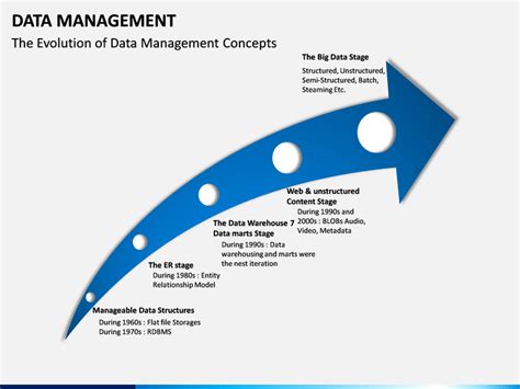 Data Management PowerPoint And Google Slides Template PPT Slides